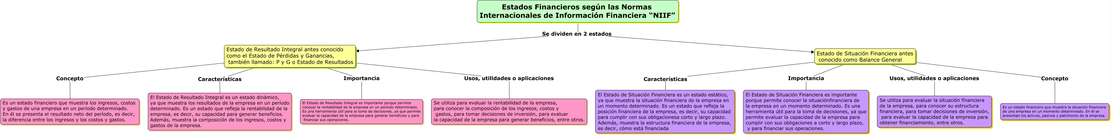 Fundamentos y Generalidades Estados de resultado - Estado de resultado